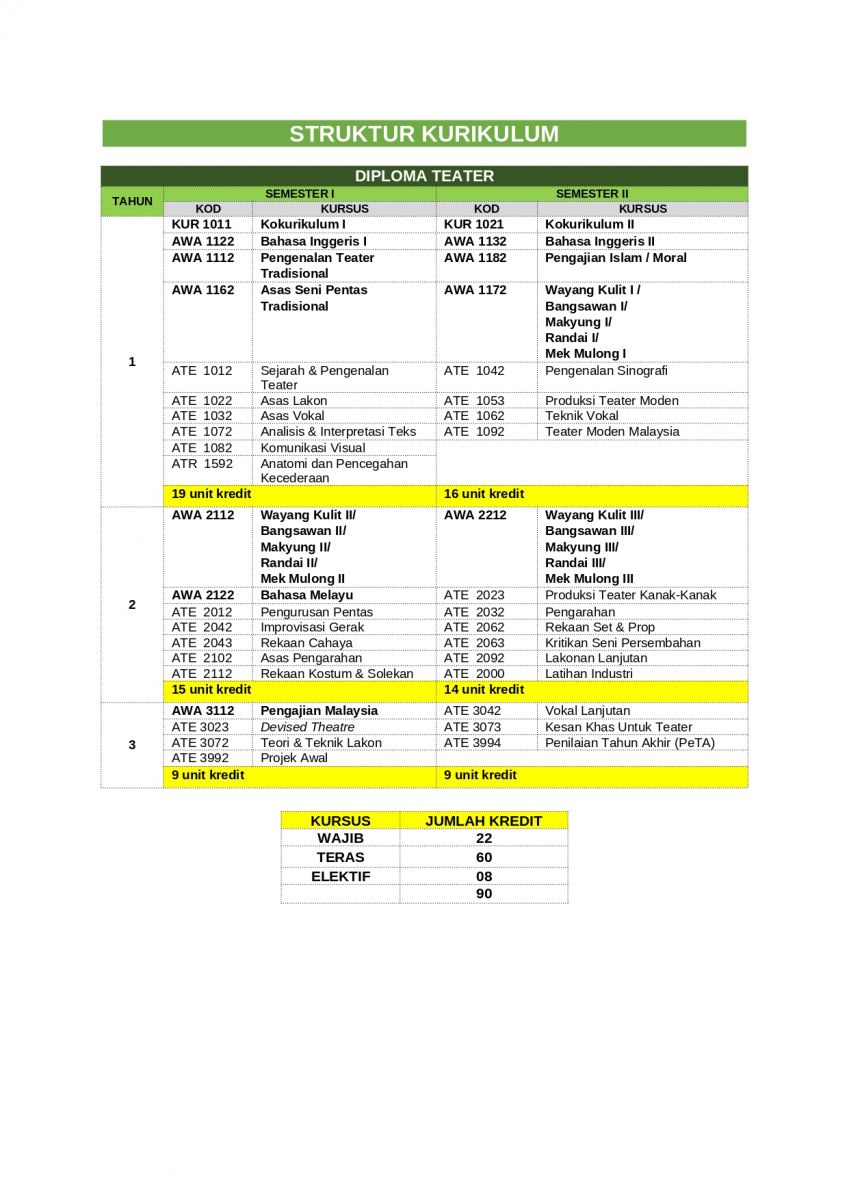 ASWARA - Fakulti Teater