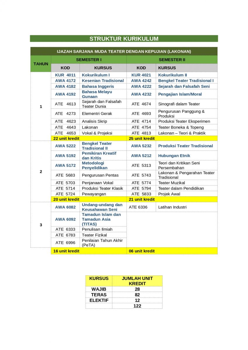 ASWARA - Fakulti Teater