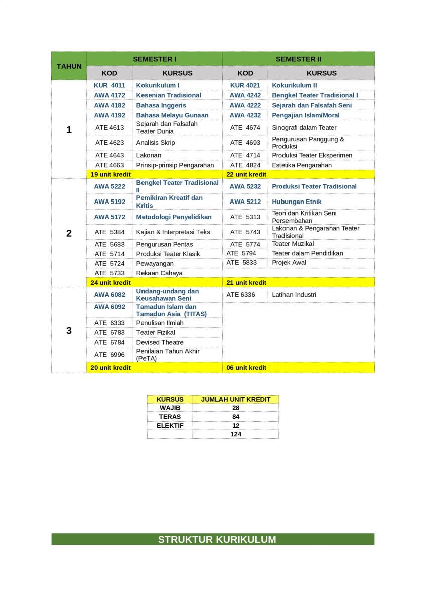 ASWARA - Fakulti Teater